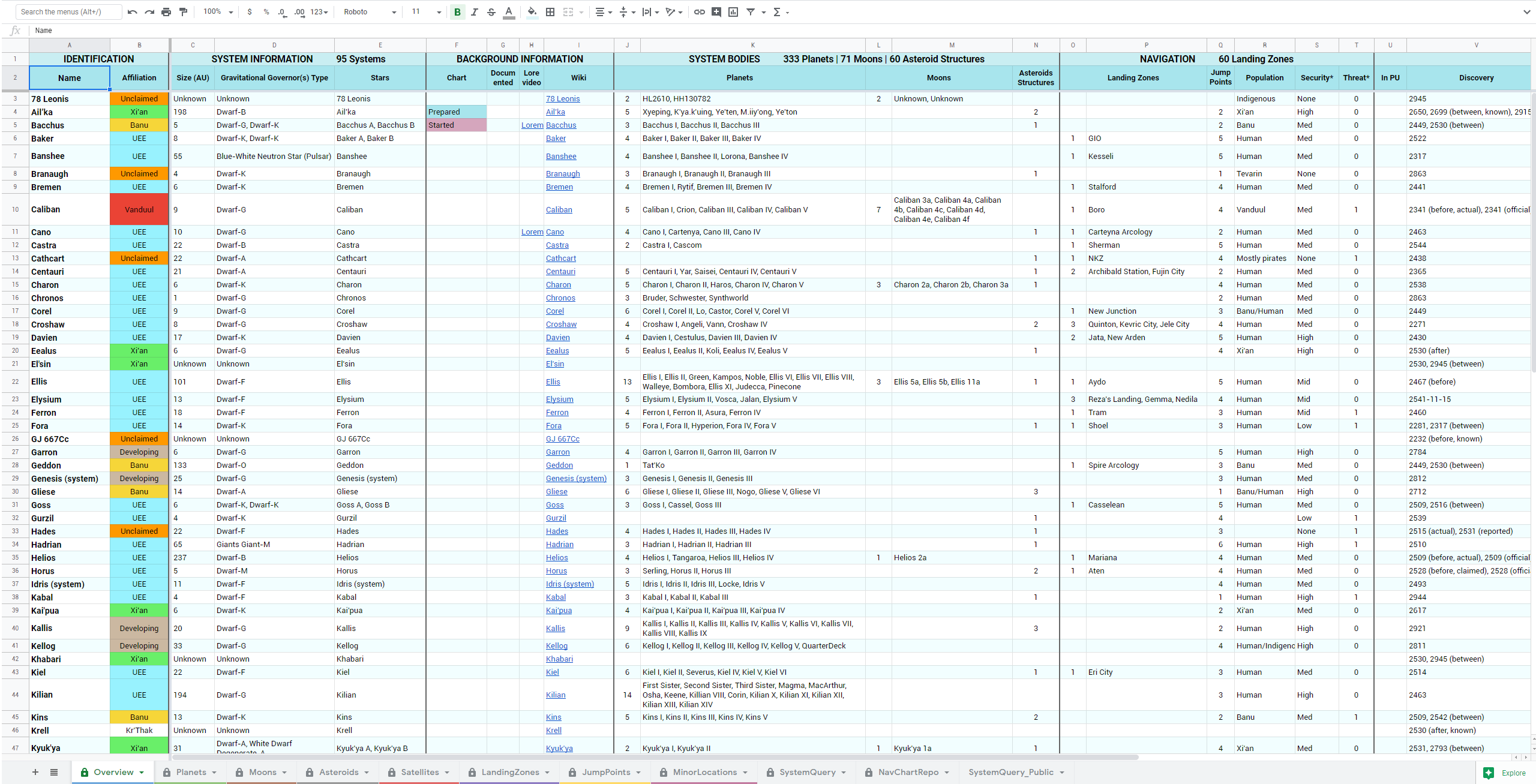 Stellar Systems Database & Navigation Charts - Star Citizen Spectrum