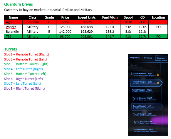Anvil Carrack - Detailed Informations – Community Hub