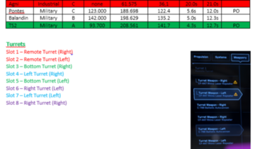 Anvil Carrack - Detailed Informations – Community Hub