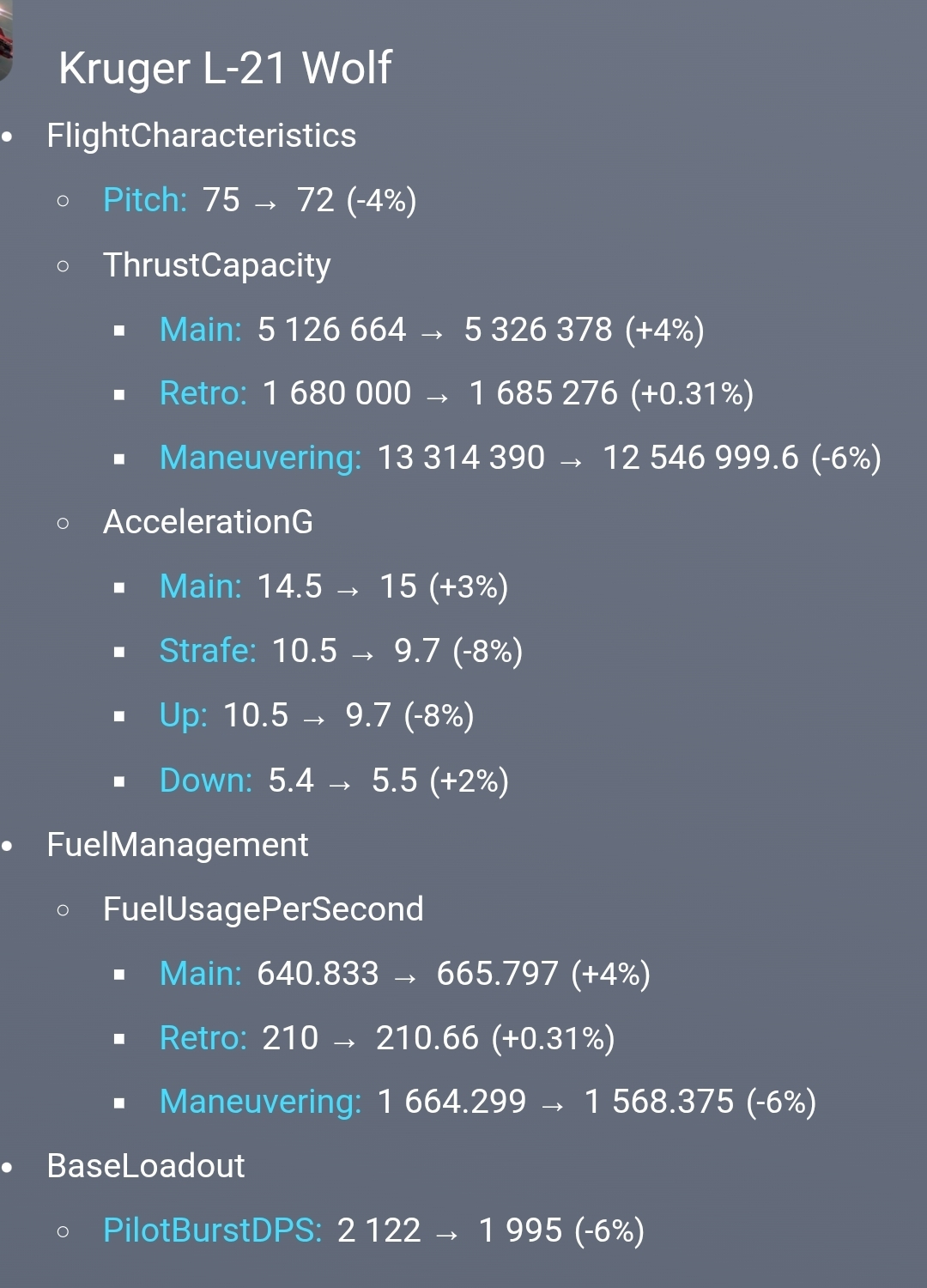 Wolf stats in PTU, how are we feeling about this? - Star Citizen Spectrum