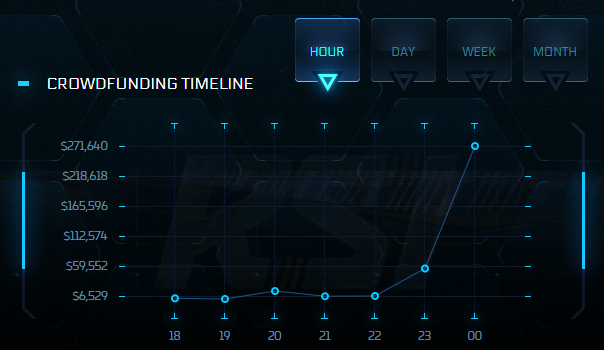 Let's GO!!! - Star Citizen Spectrum