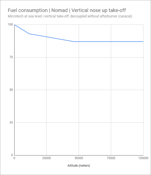 [graph] Let's not panic about fuel consumption. It introduces fuel as ...