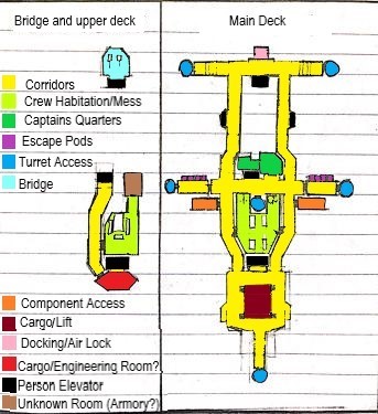 Made a quick drawing of the Hammerhead's supposed layout (as far as I ...