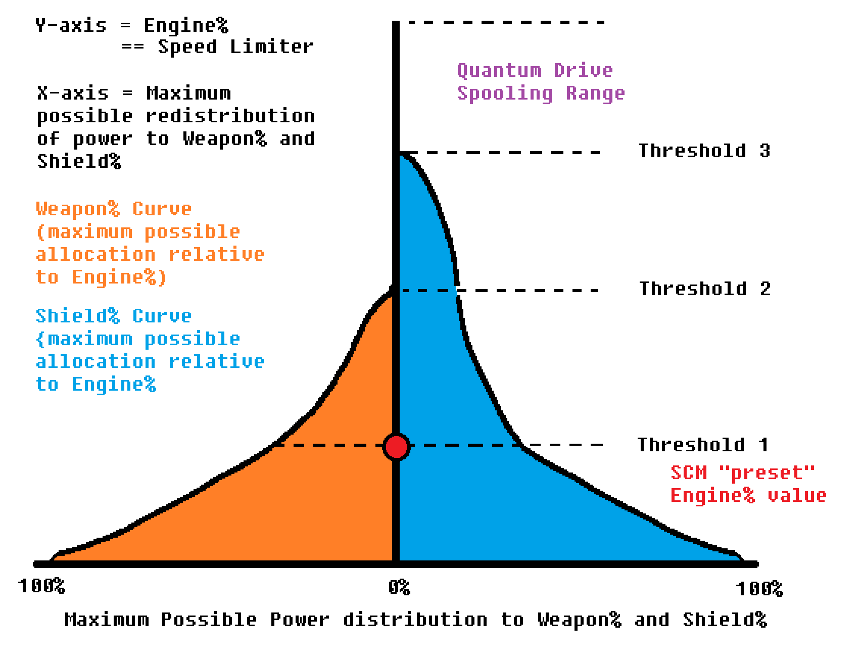 Master Thresholds Not Modes A Proposed Model For Continuously