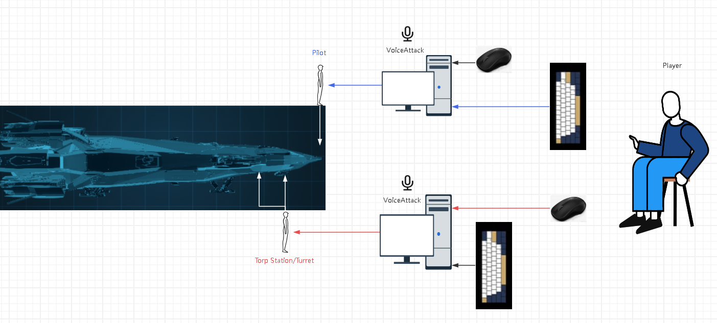 A Hardware Setup To Run Polaris/Perseus SOLO - Star Citizen Spectrum