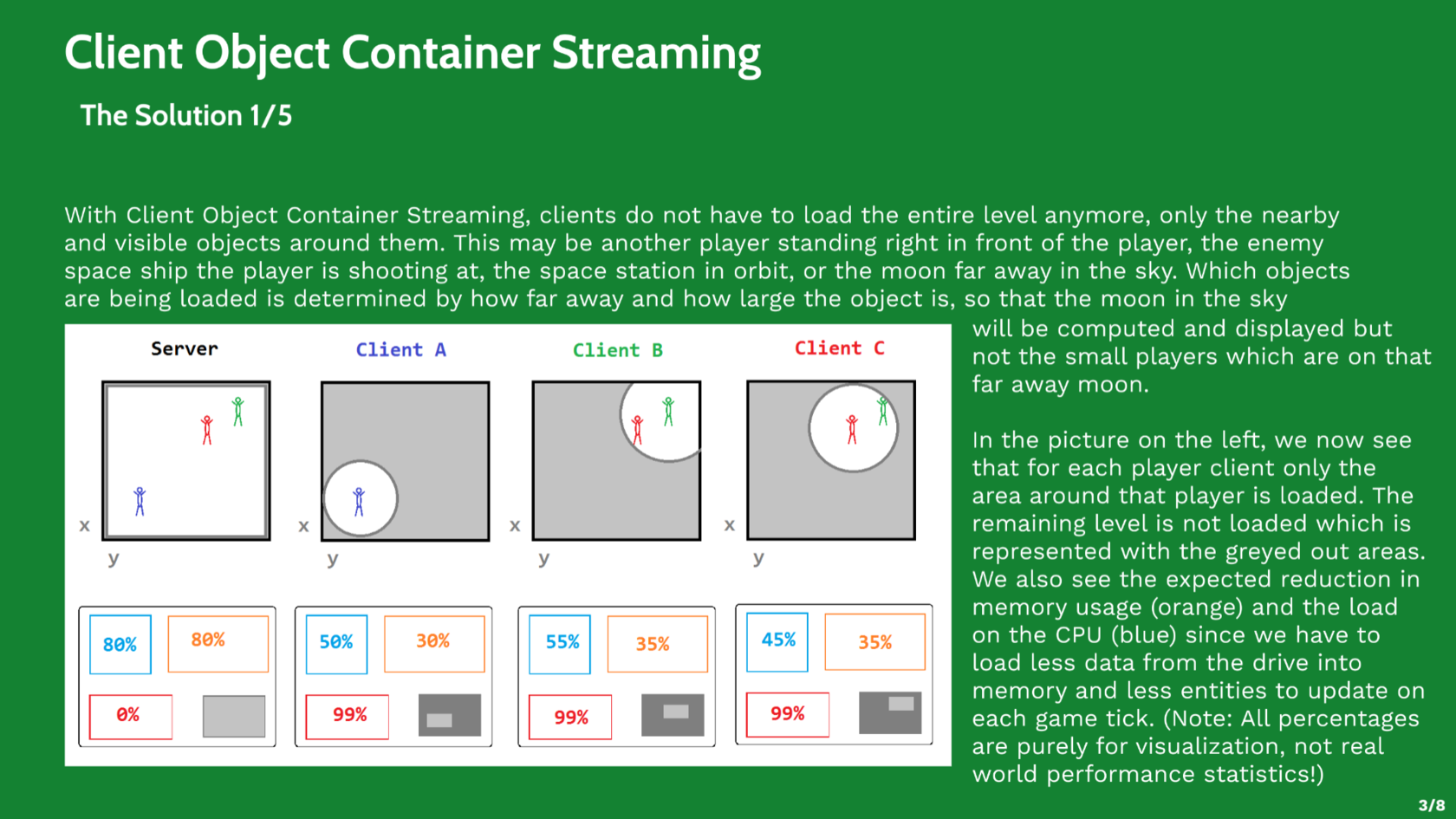 I really wish Jared would do a Technical Deep Dive on OCS, PES, RL and ...