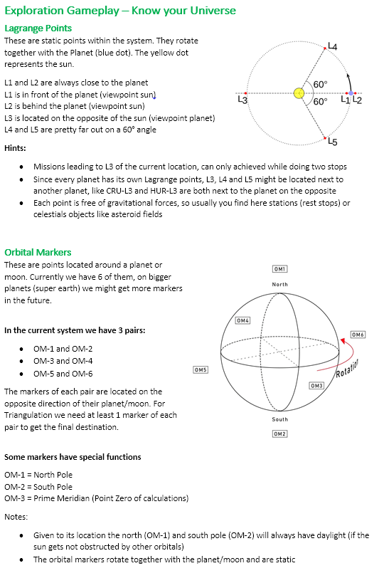 Anvil Carrack - Detailed Informations – Community Hub