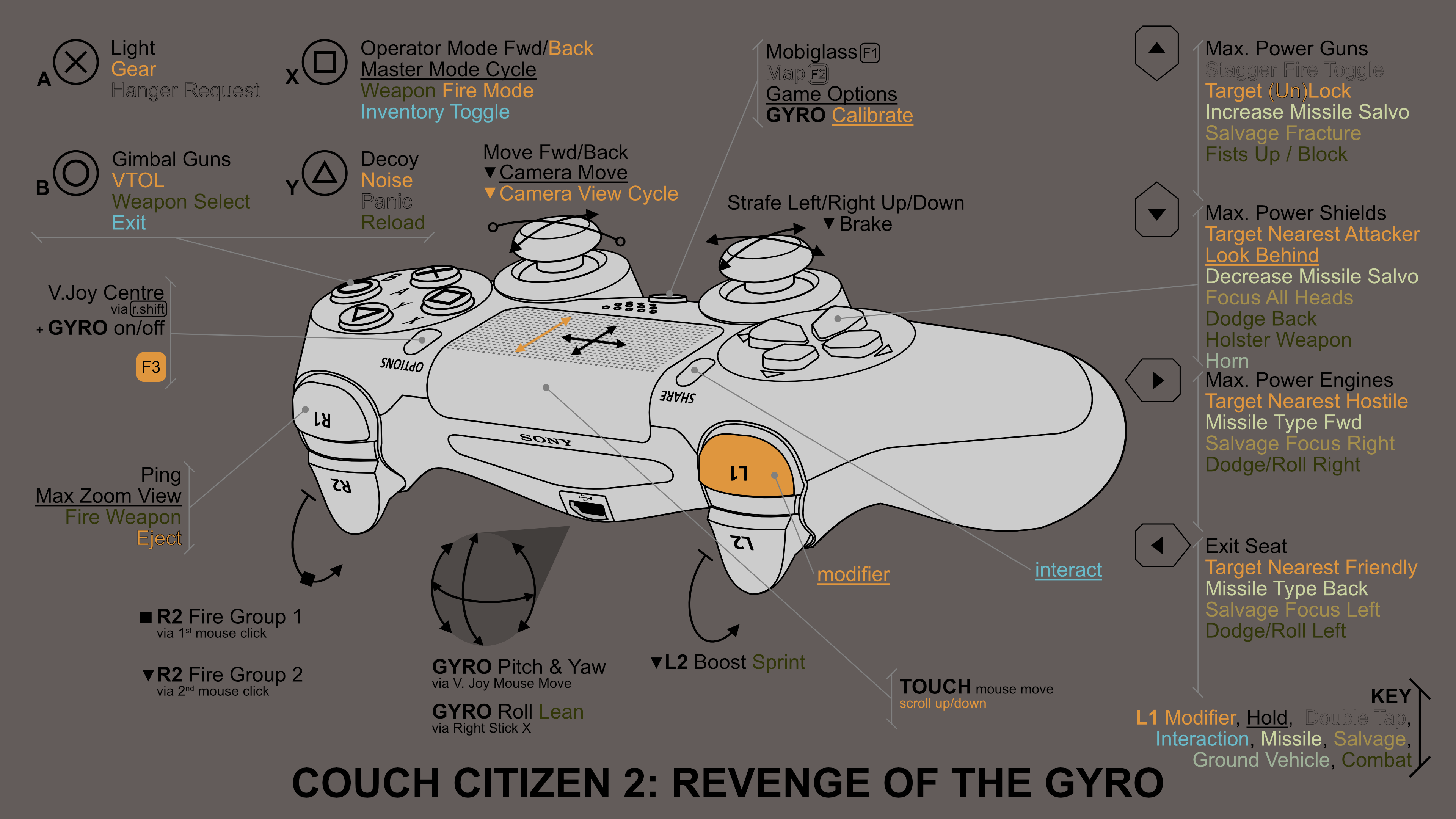 Couch Citizen 2 - Revenge of the Gyro - Star Citizen Spectrum