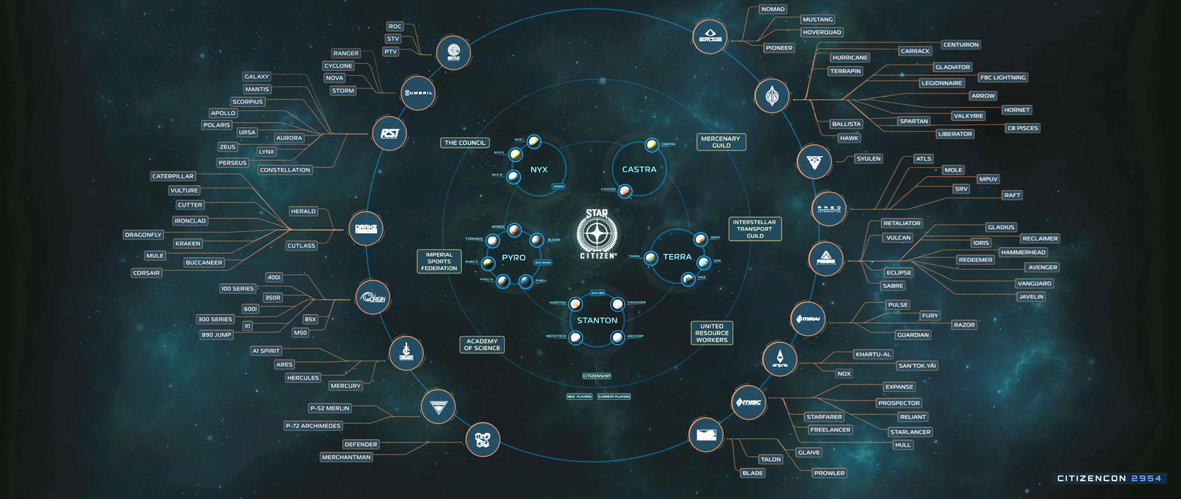 Missing Star Citizen Spectrum