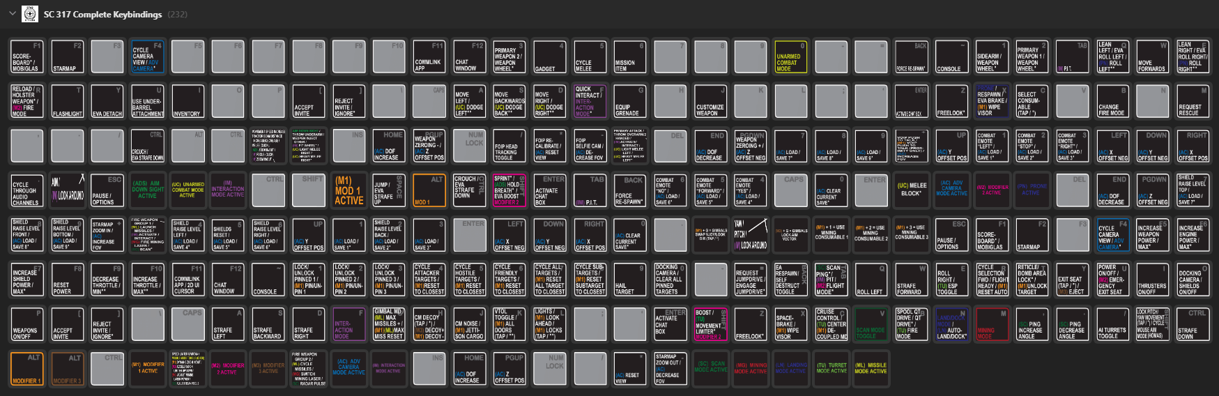 SC 3.17.0 - Default Keyboard+Mouse Mappings in Easy-to-Print Form (v1 ...