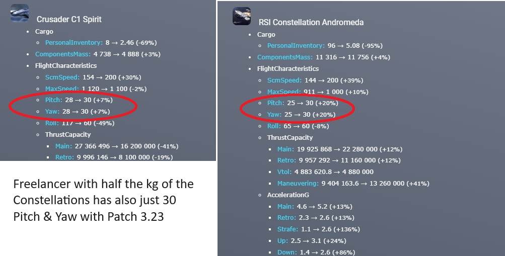 Spirit is nerfed/weakend indirectly with 3.23 (CIG Fixed it 4 days ...
