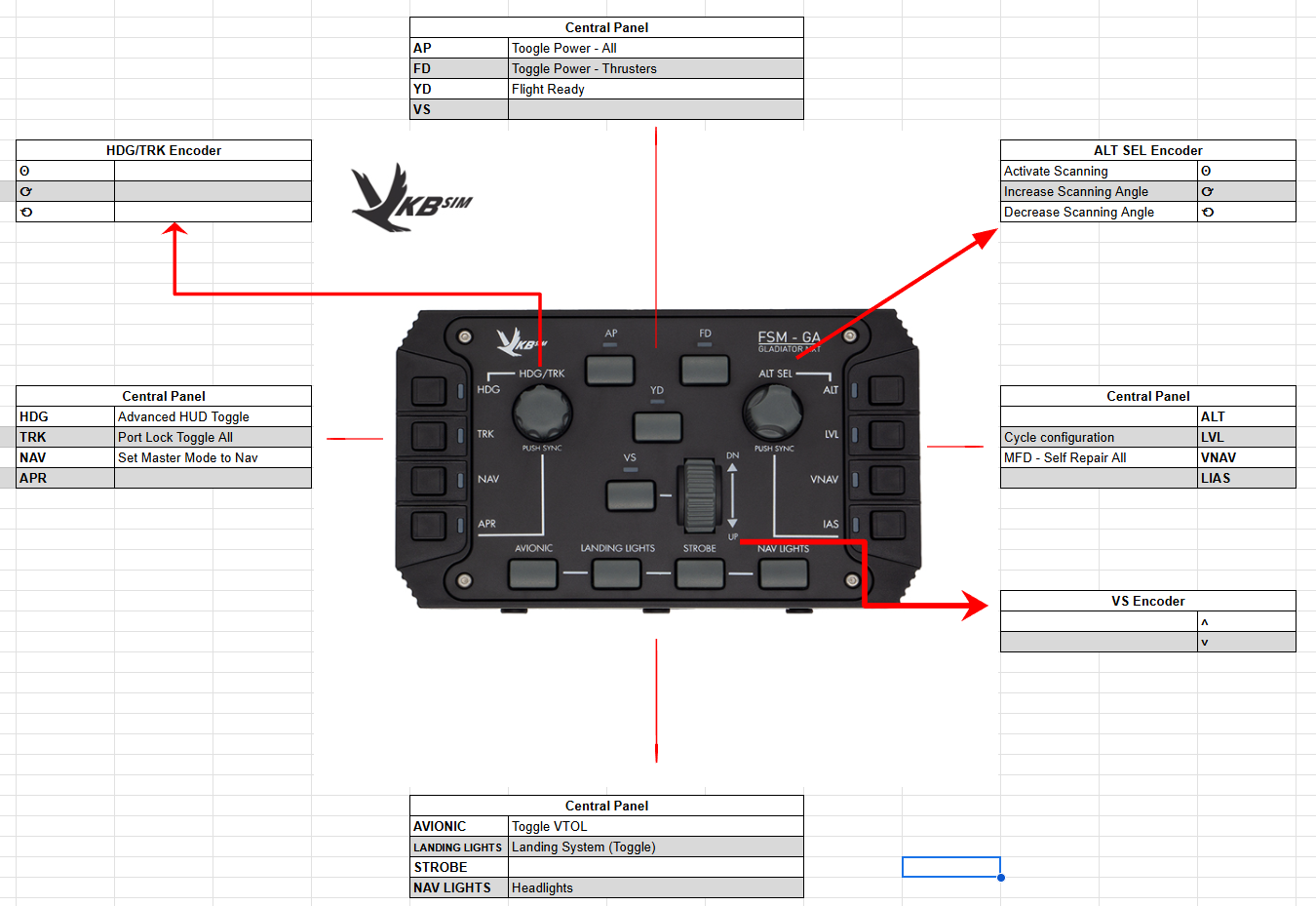 VKB FSM-GA mapping sheet - Star Citizen Spectrum