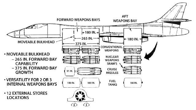 Dear CIG, can Retaliator get a Missile/Bomb Module? - Star Citizen Spectrum