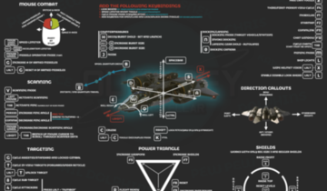 Keybinds sheet for 3.14.1 LIVE.7721742 - "Star Citizen basic flight ...