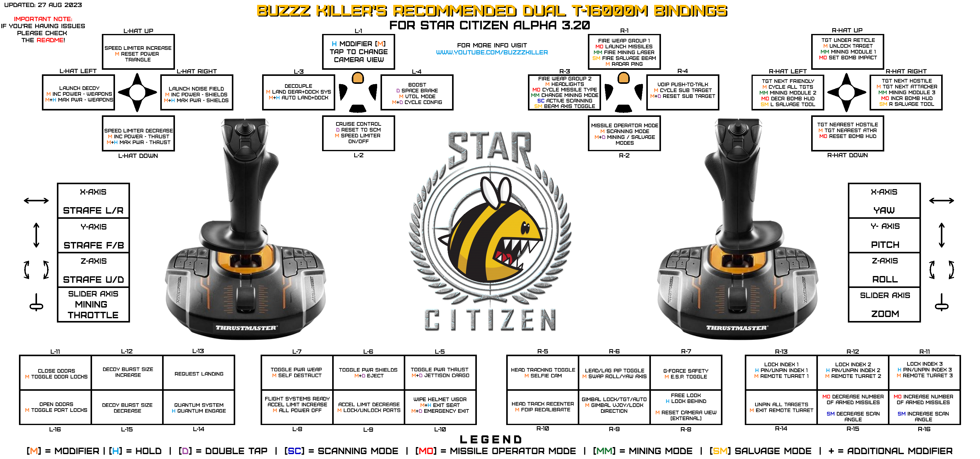 BuzZz Killer's Recommended/Exported Bindings (Updated for 3.20) - Star ...