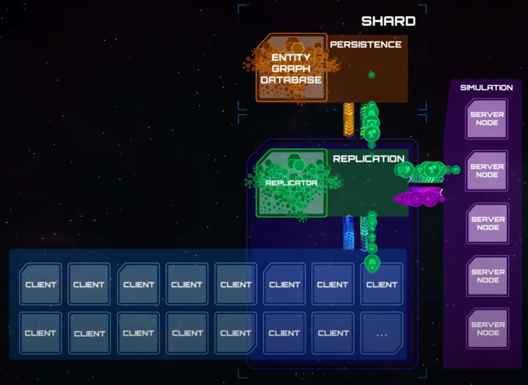 Question regarding to SHARD's in combination with the replication layer ...