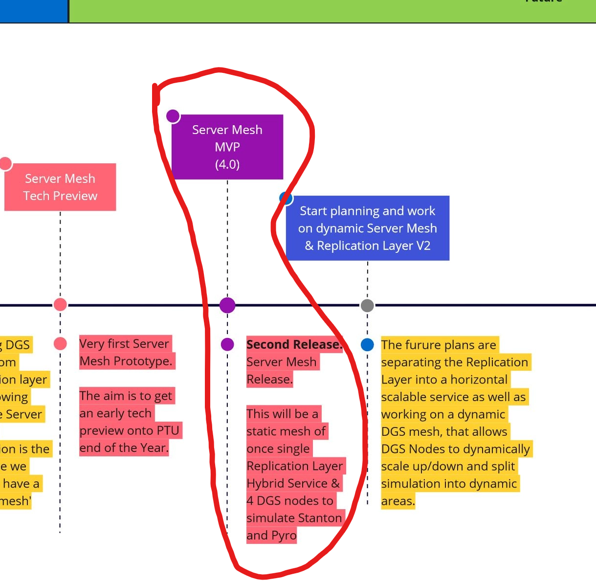Tech-Preview Stanton Server Mesh DGS Quantity - Current Speculated DGS ...