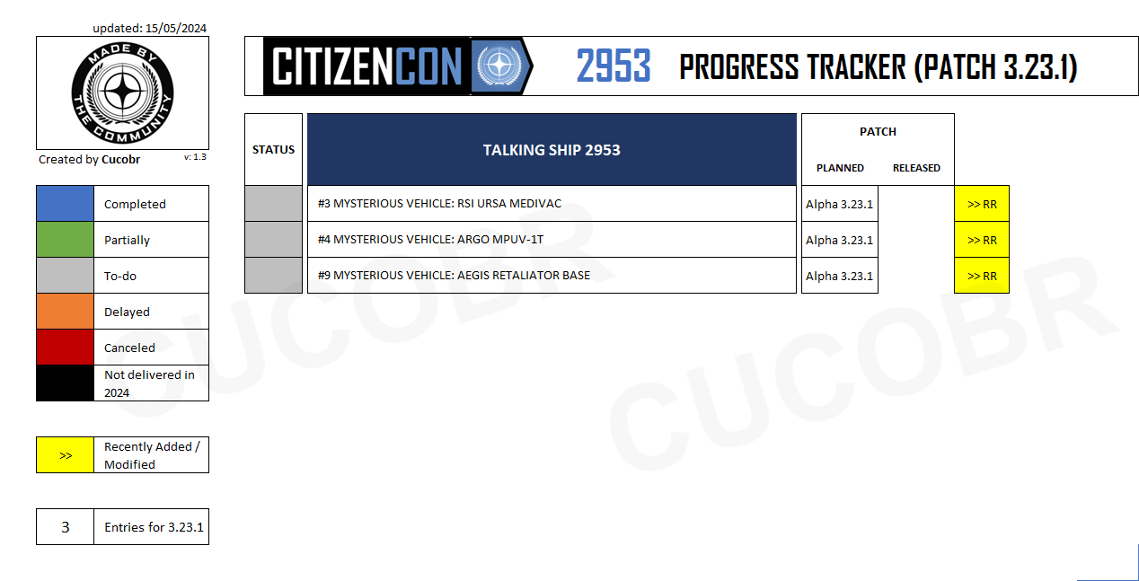 CitizenCon 2953 - PROGRESS TRACKER (Patch Alpha 3.23.1 / Alpha 4.0 ...