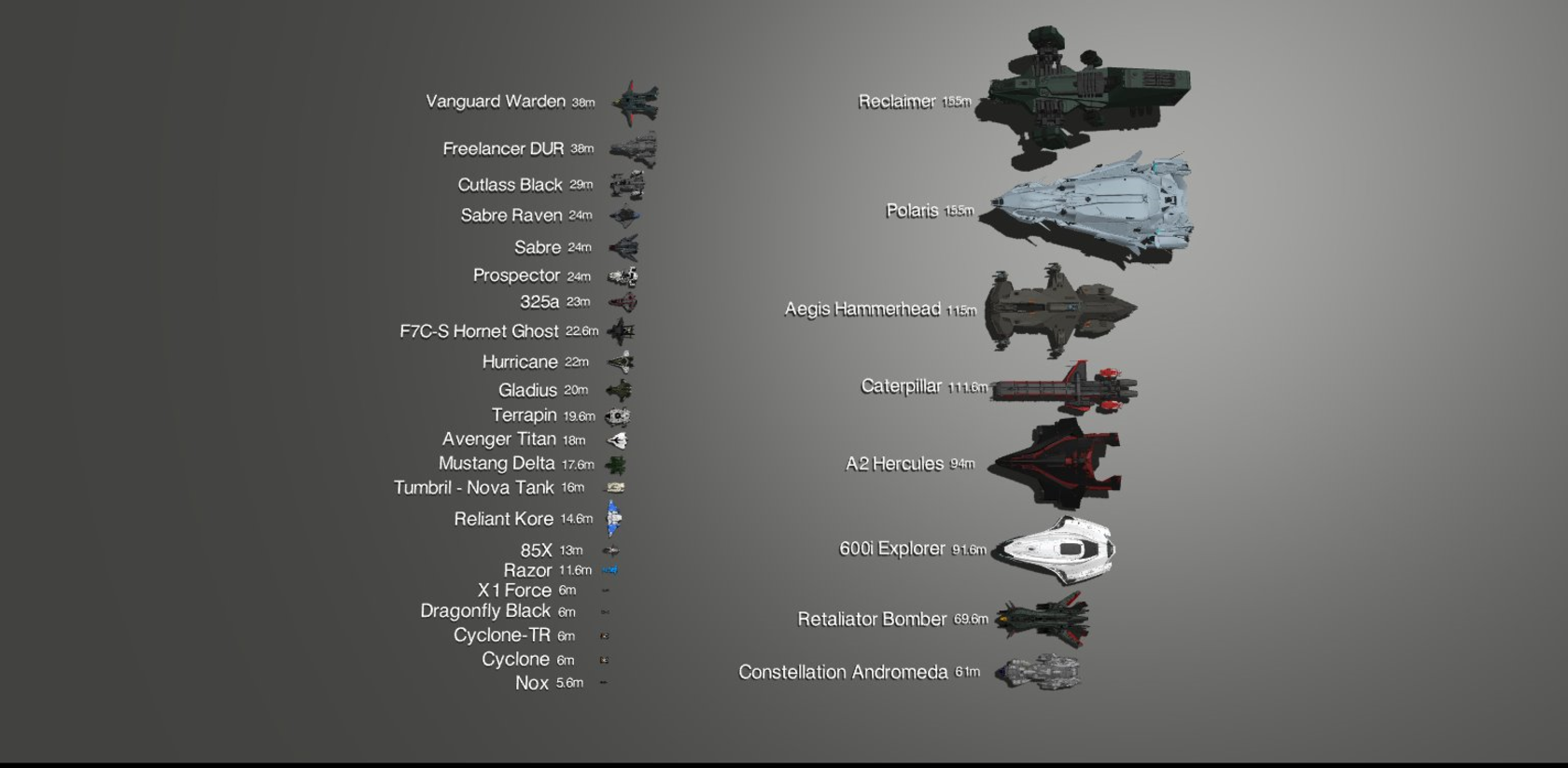 Updated Ship Size Comparison Chart - Page 14 - Ship Discussion - Star ...