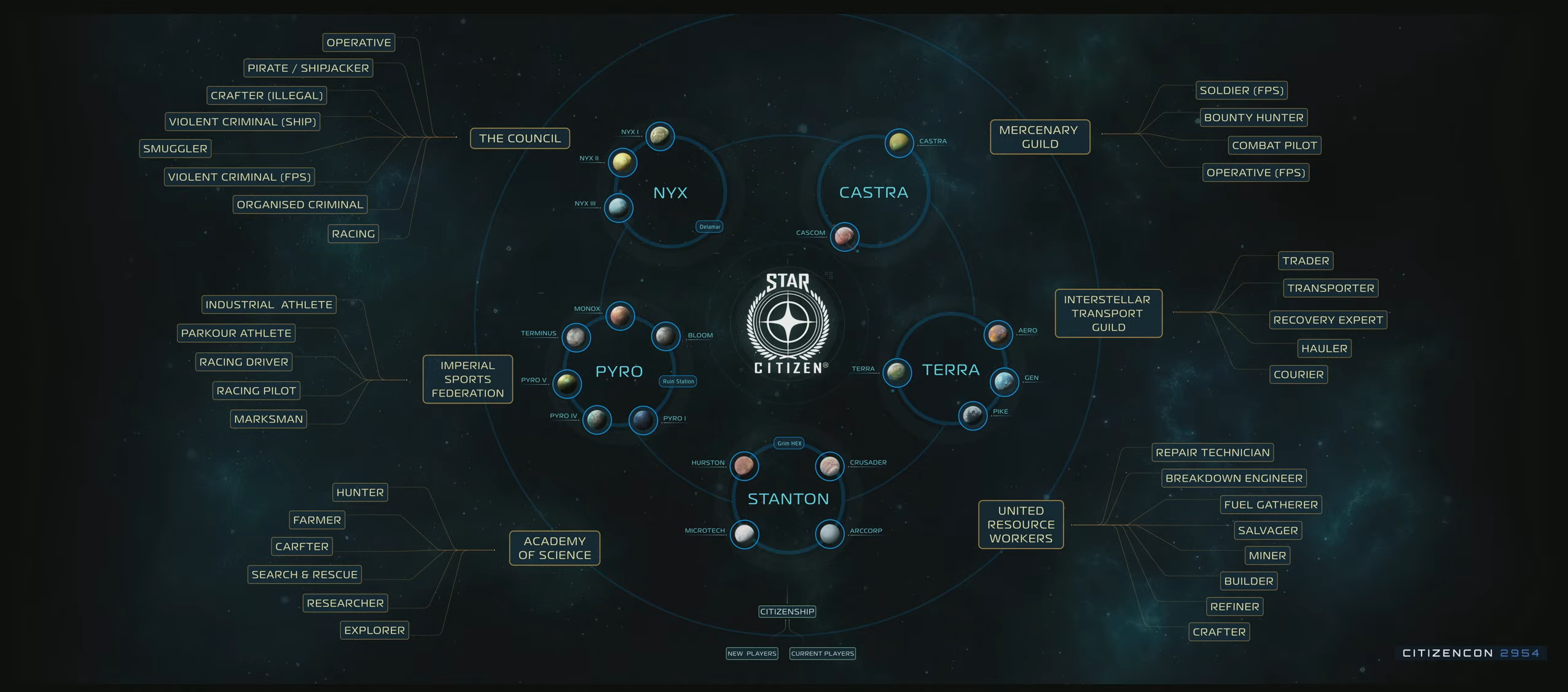 Refueling as a gameplay loop? - Star Citizen Spectrum