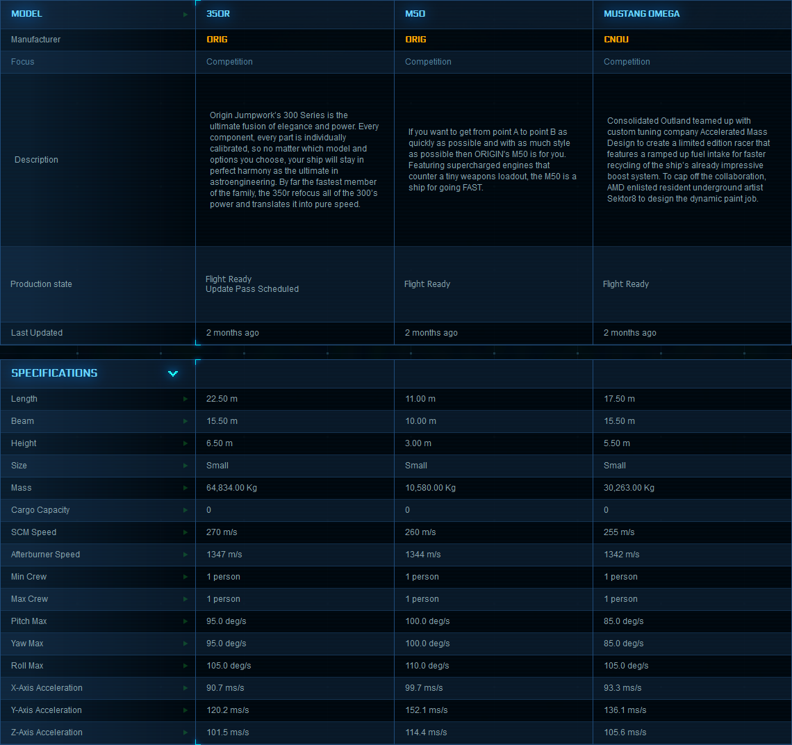 Origin 350R future plans? - Star Citizen Spectrum