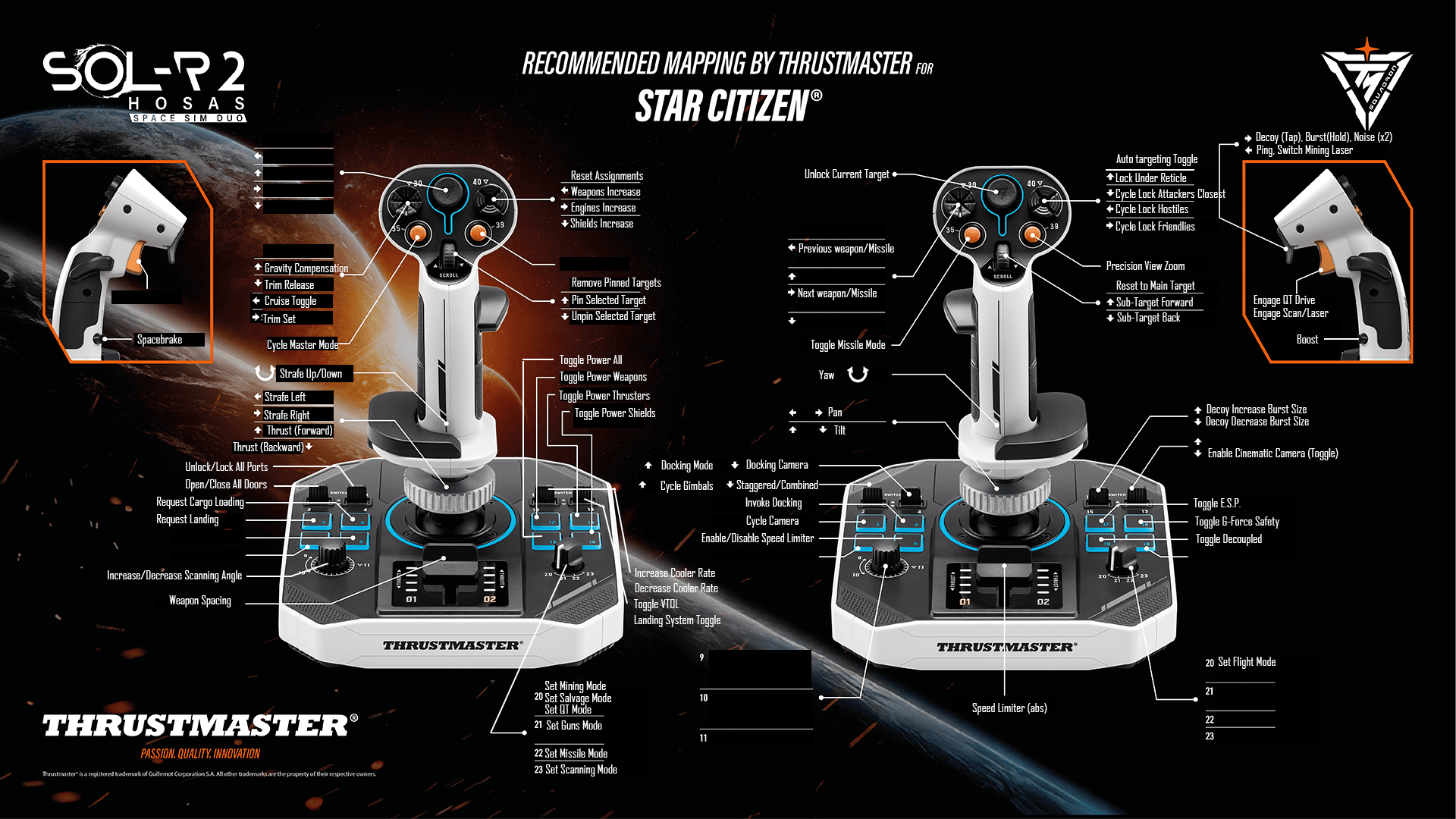My Thrustmaster SOL-R-2 Keybindings - Star Citizen Spectrum