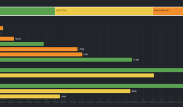 Interactive Funding Dashboard – Community Hub