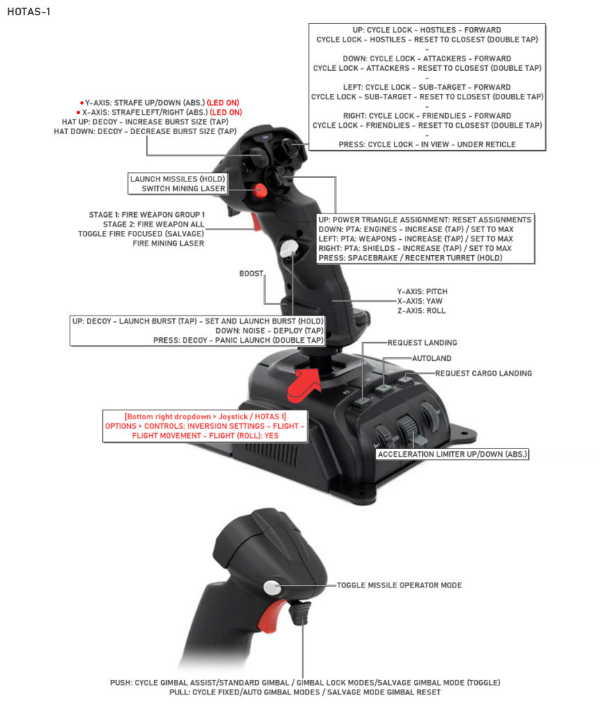 A Binds Thread: STECS Mini+ w/STEM & Gladiator NXT EVO Right - Star ...