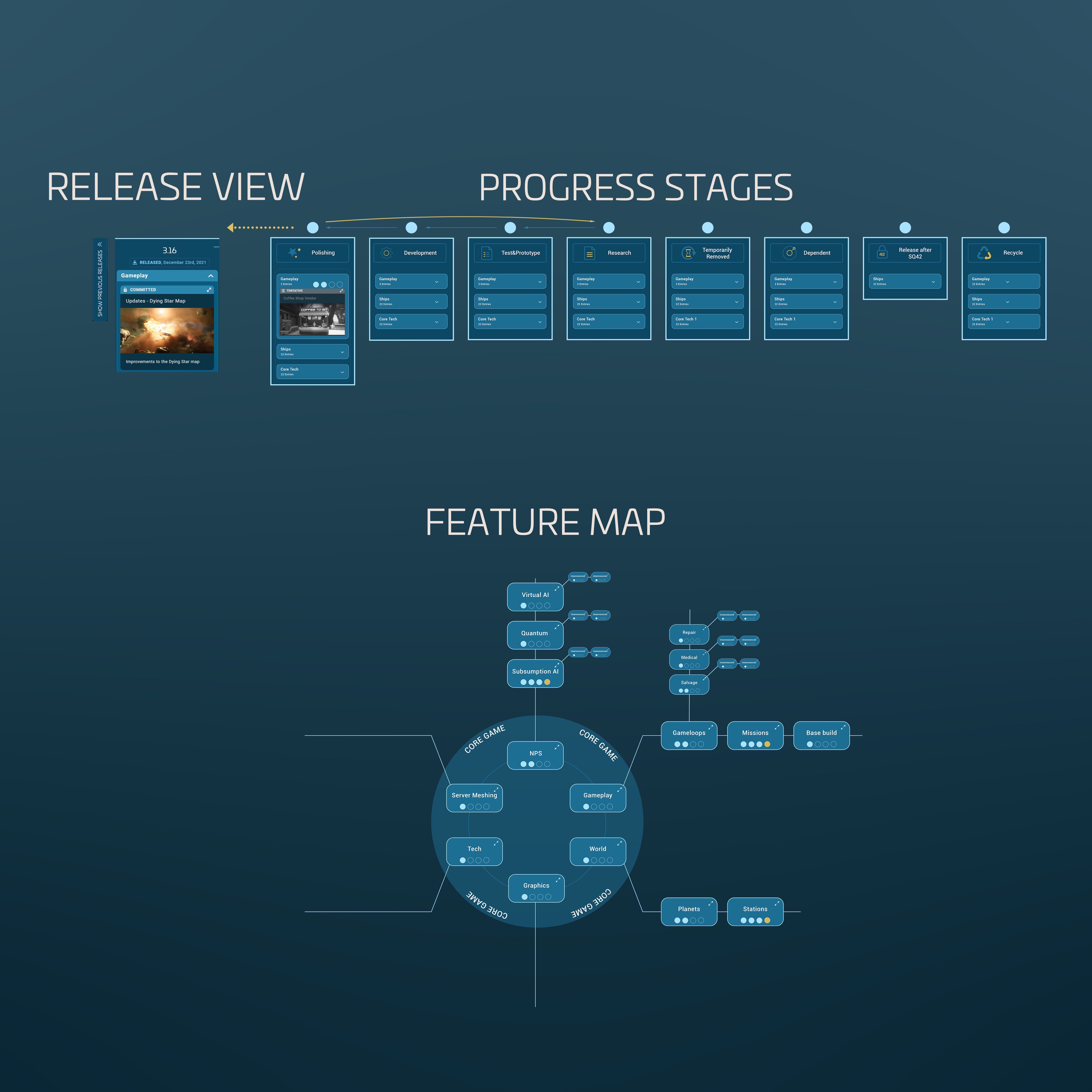 Alternative roadmap and features map - Star Citizen Spectrum