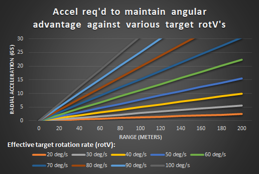 Clarification on question in RTV: New Flight Experience thread - Star ...